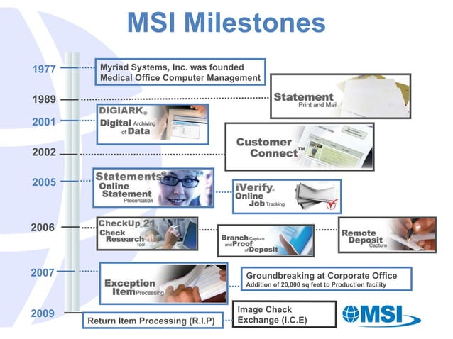 MSI Corporate Overview | PPT