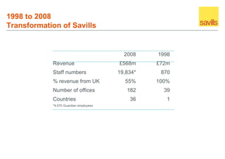 Savills Corporate Overview 2009 | PPT