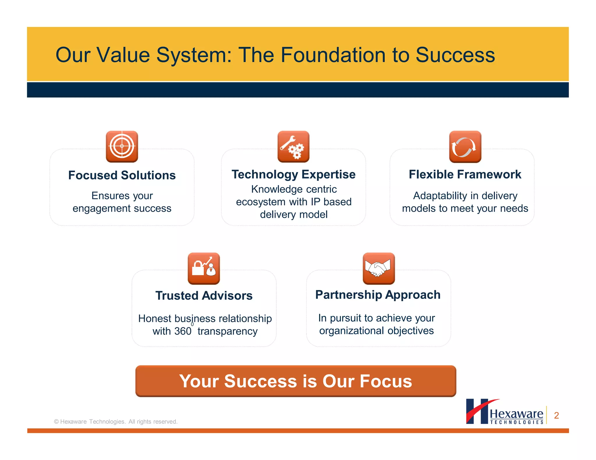 Hexaware Technologies Corporate overview | PDF