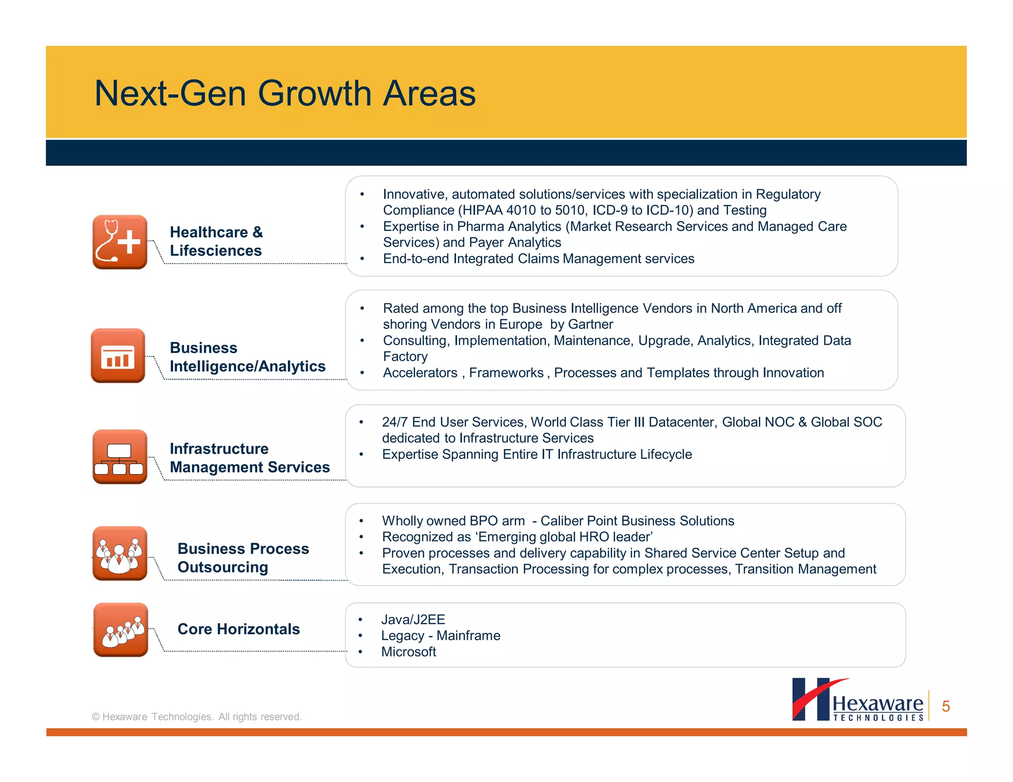 Hexaware Technologies Corporate overview | PDF