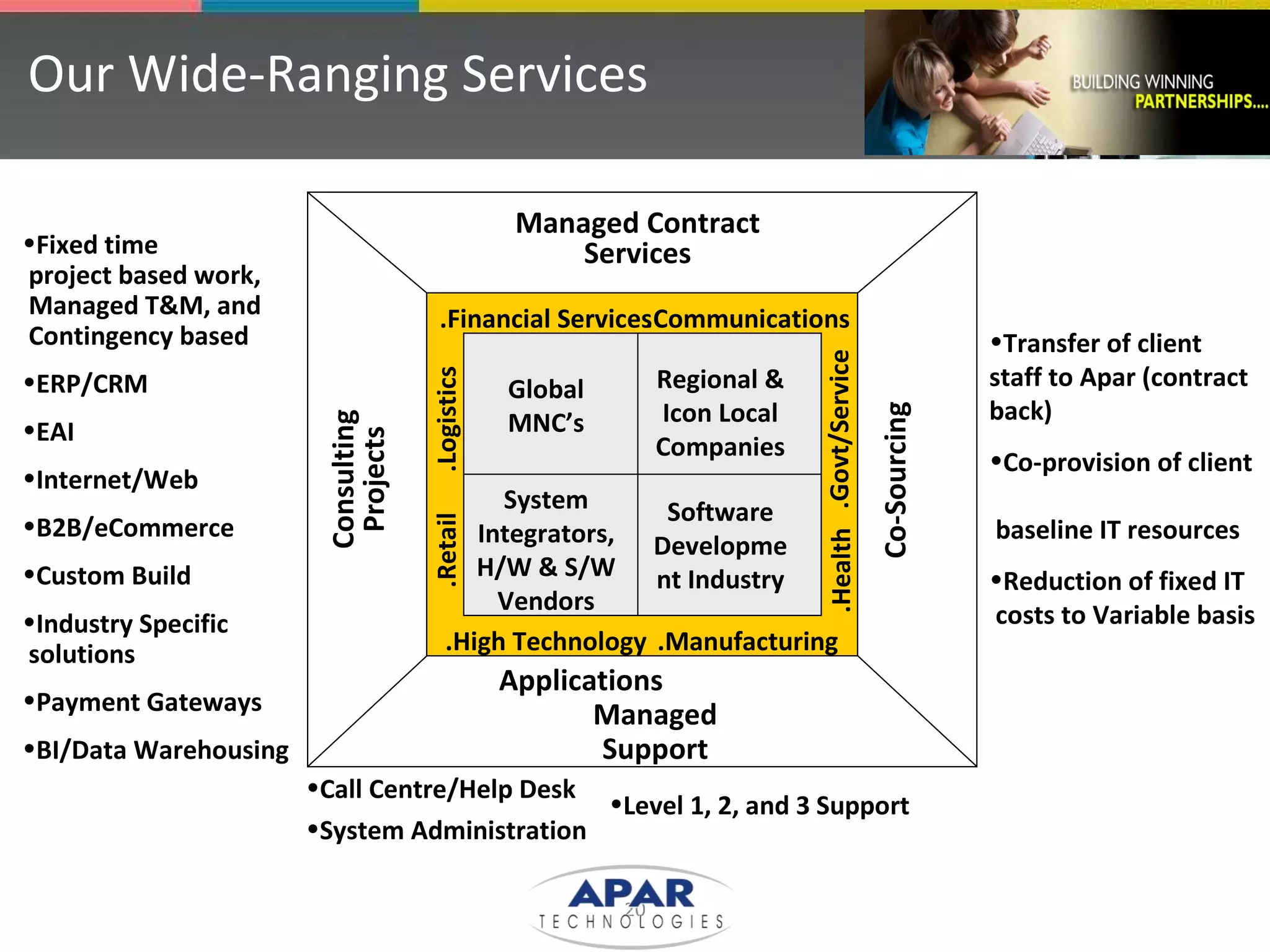 Corporate Overview Apar Technologies 050809 | PPT