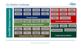 Corporate Overview_Fusion Infotech | PDF