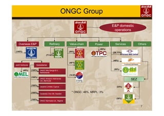 Corporate Overview, Narendra Kumar Verma, ONGC | PDF