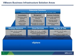 Corporate Overview Presentation | PPT | Cloud Computing | Internet