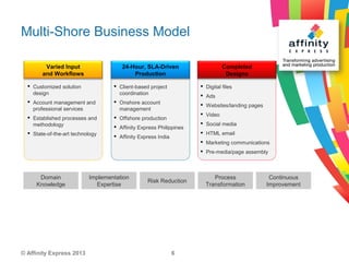 Affinity Express Corporate Overview | PPT