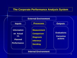 Corporate performance analysis | PPT
