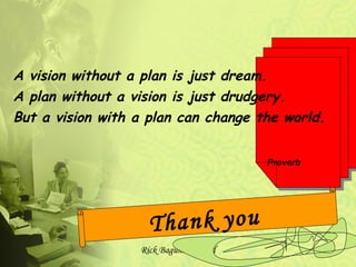 Corporate Planning Principles | PPT