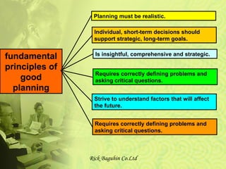Corporate Planning Principles | PPT