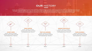 Corporate Powerpoint Templates- Slideshop | PPTX