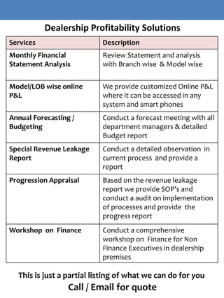 Car Dealership Profitability Solutions | PDF | Management Consulting ...