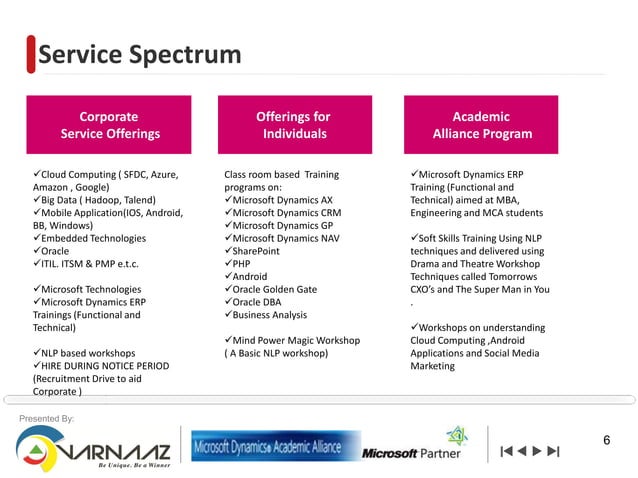 Service Offerings Of Varnaaz | PPT