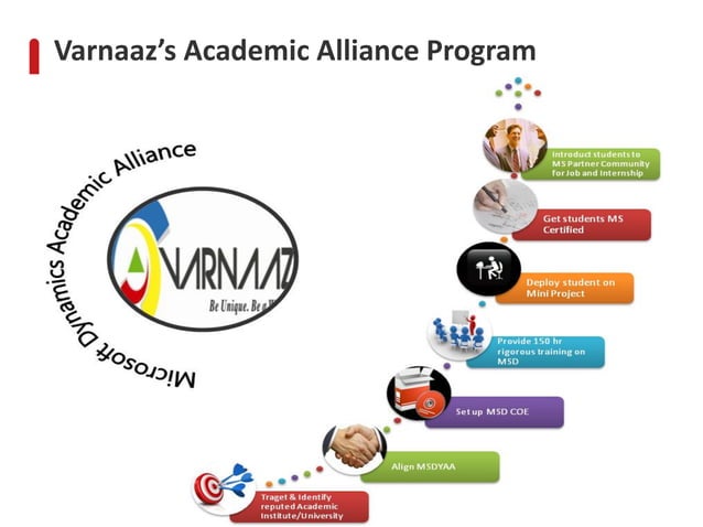 Service Offerings Of Varnaaz | PPT