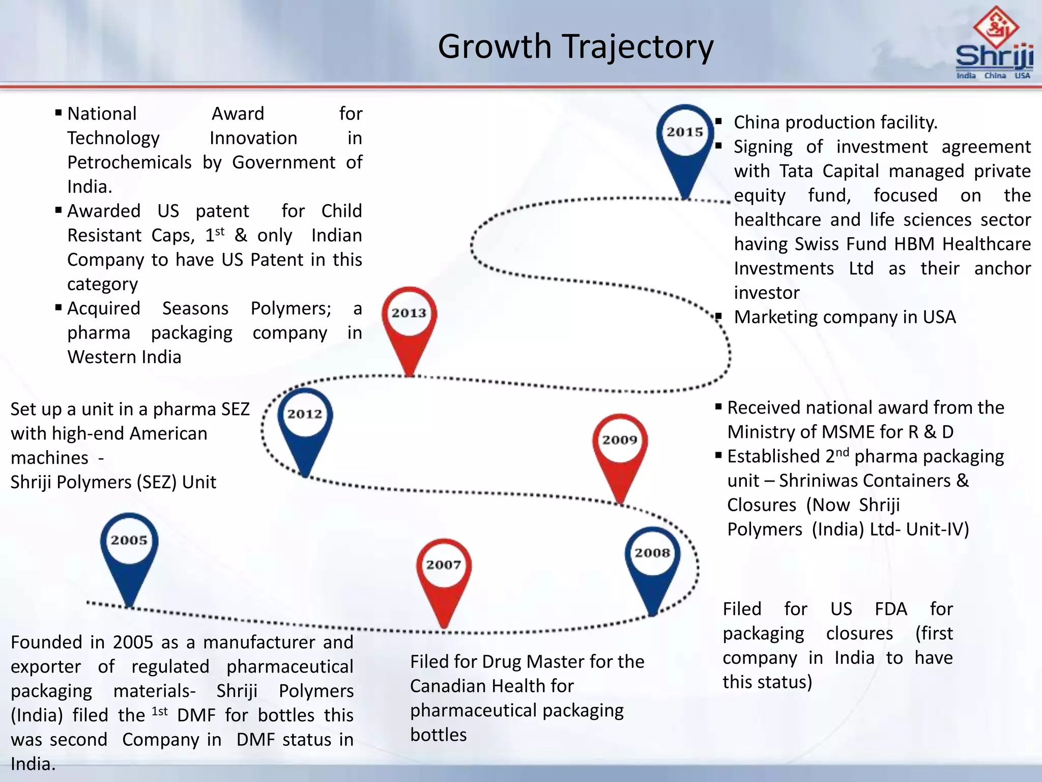 SHRIJI POLYMERS COMPANY PROFILE | PPTX