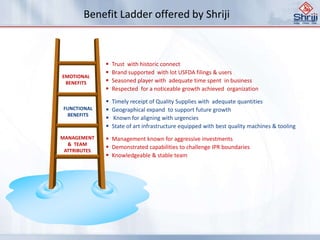 SHRIJI POLYMERS COMPANY PROFILE | PPTX