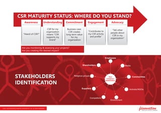 All about Corporate Social Responsibility & services provided by ...