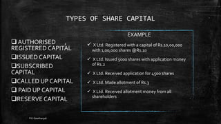 Corporate Accounting Issue of Shares | PPTX
