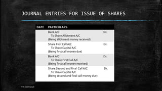 Corporate Accounting | PPT