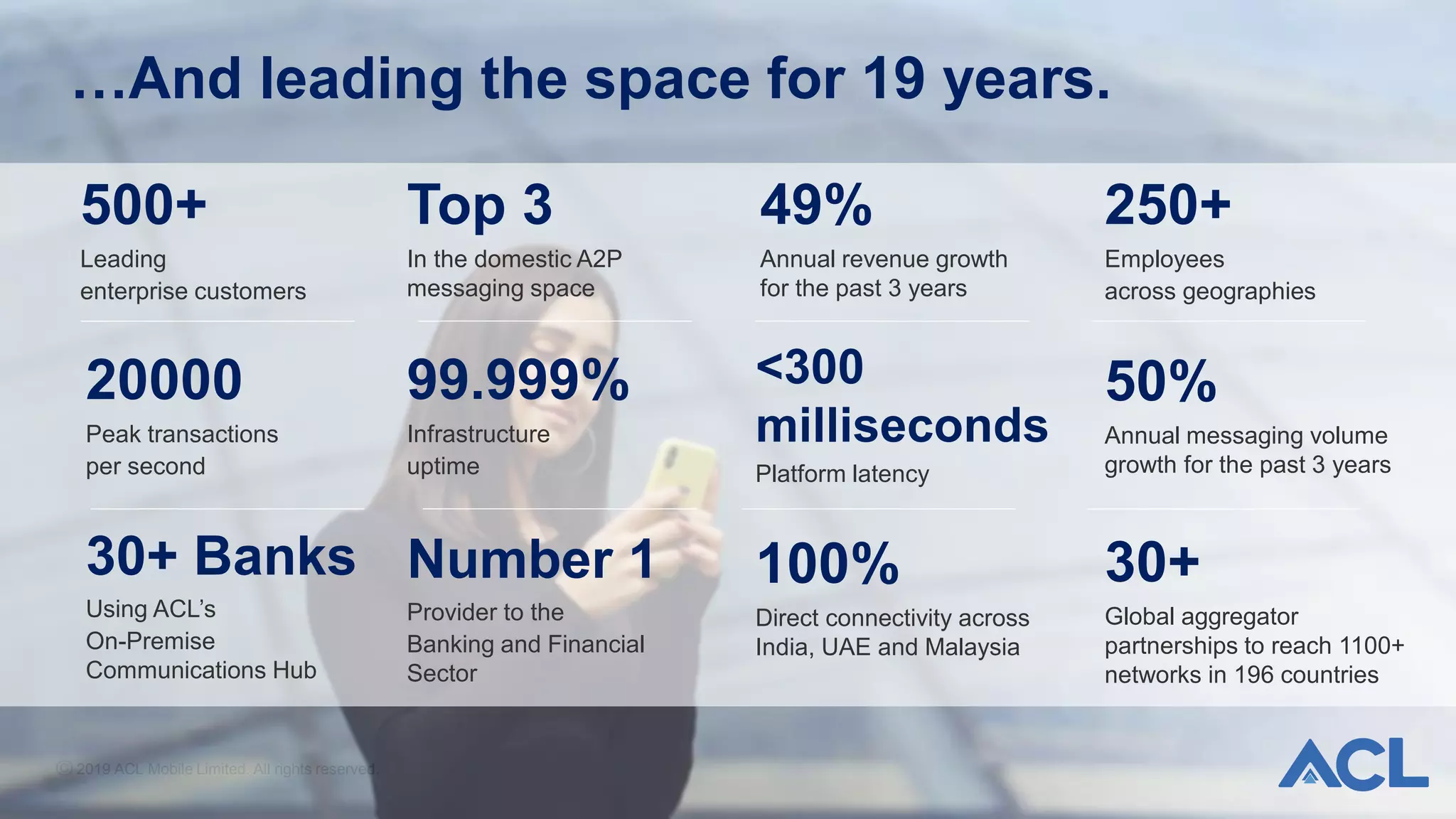 ACL Corporate Overview | PDF