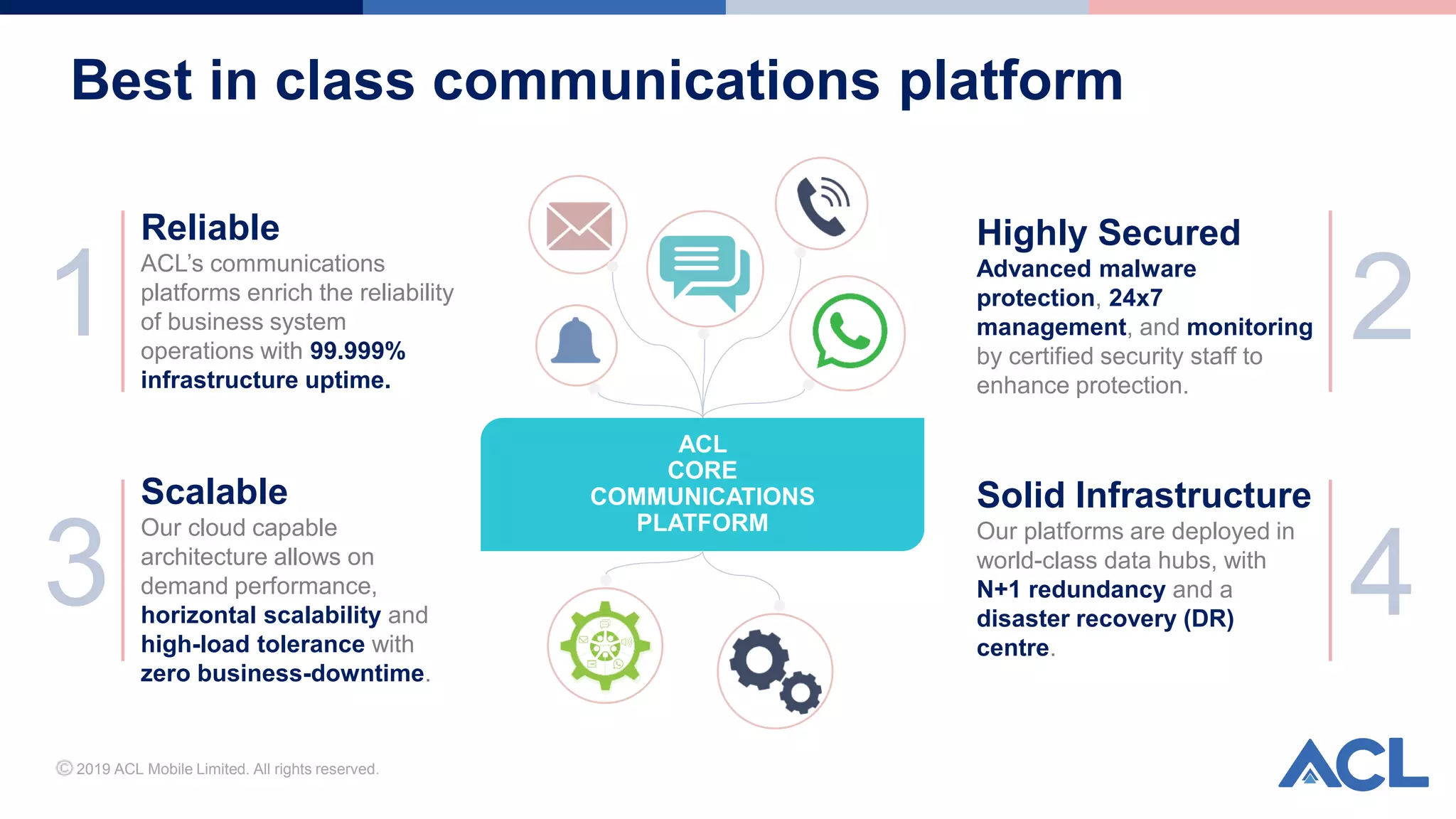 ACL Corporate Overview | PDF