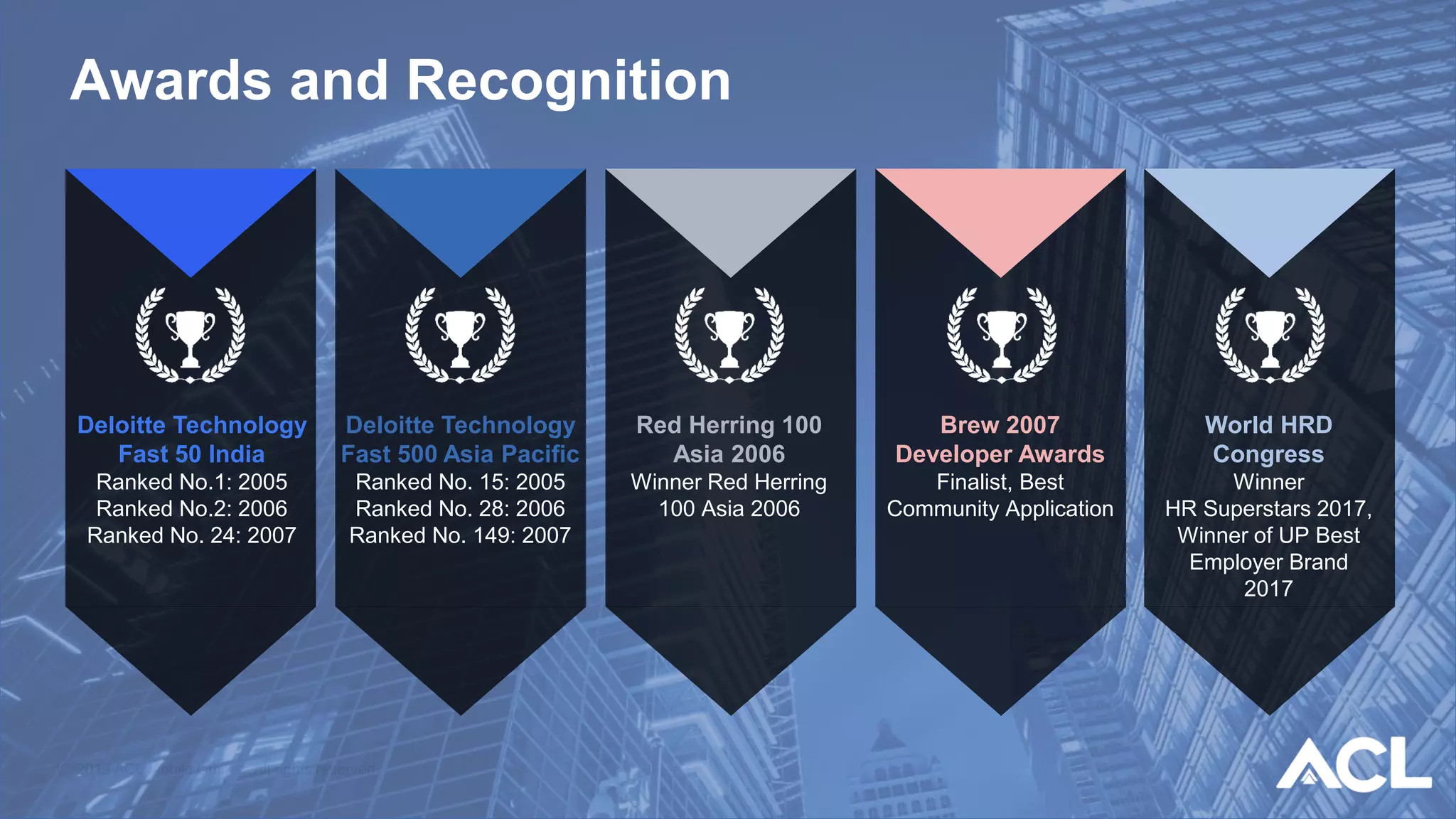 ACL Corporate Overview | PDF