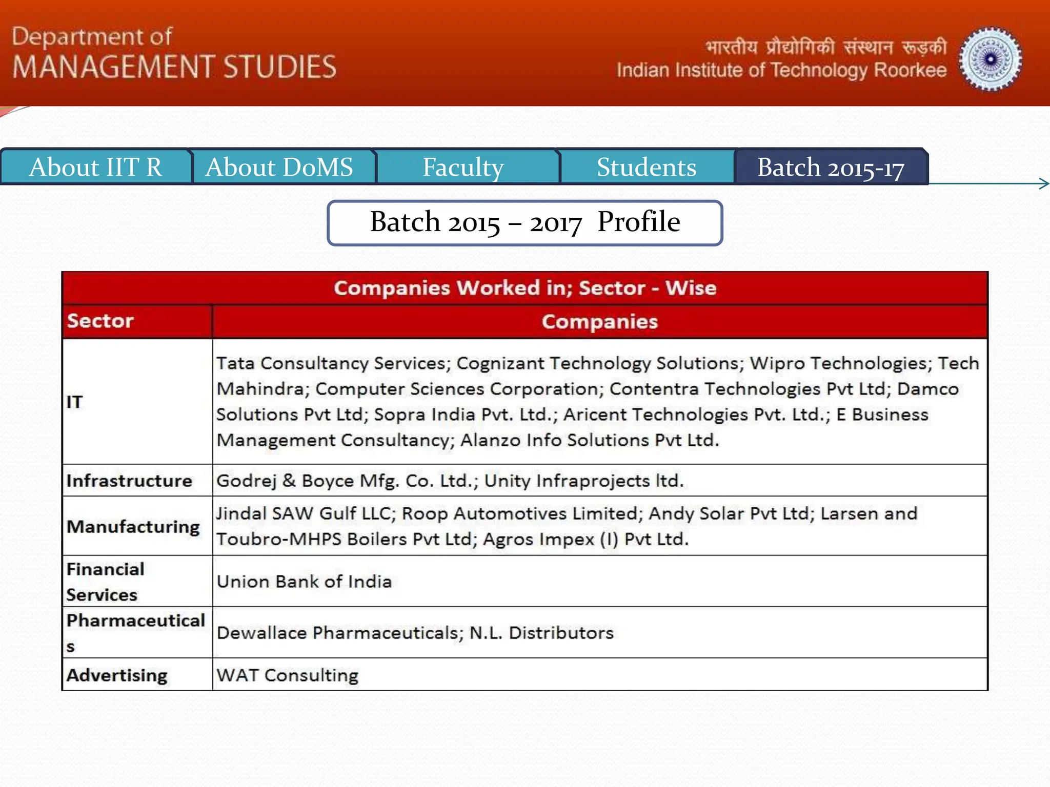 Corporate ppt DoMS.pptx Corporate ppt DoMS | PPT