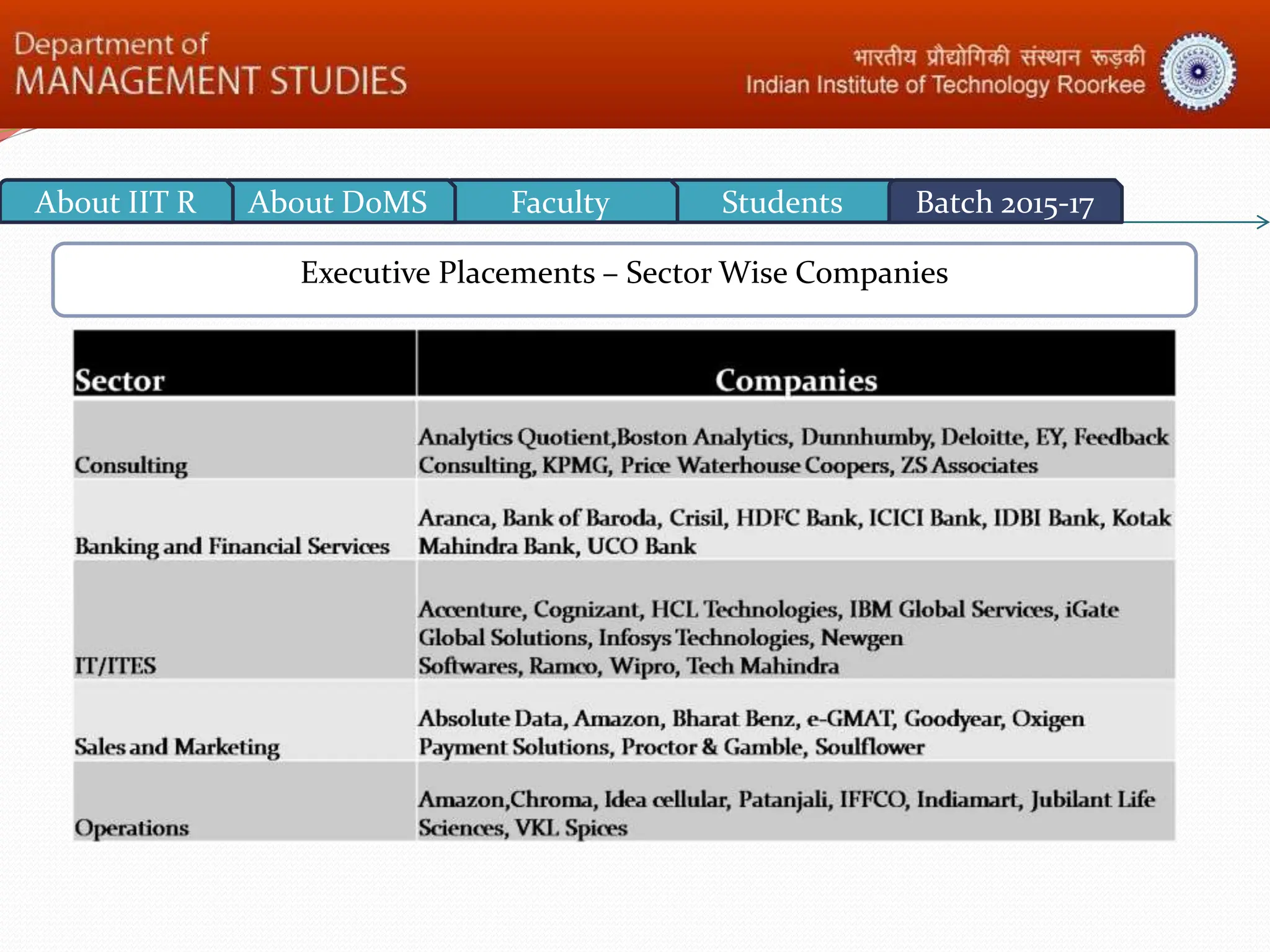 Corporate ppt DoMS.pptx Corporate ppt DoMS | PPT
