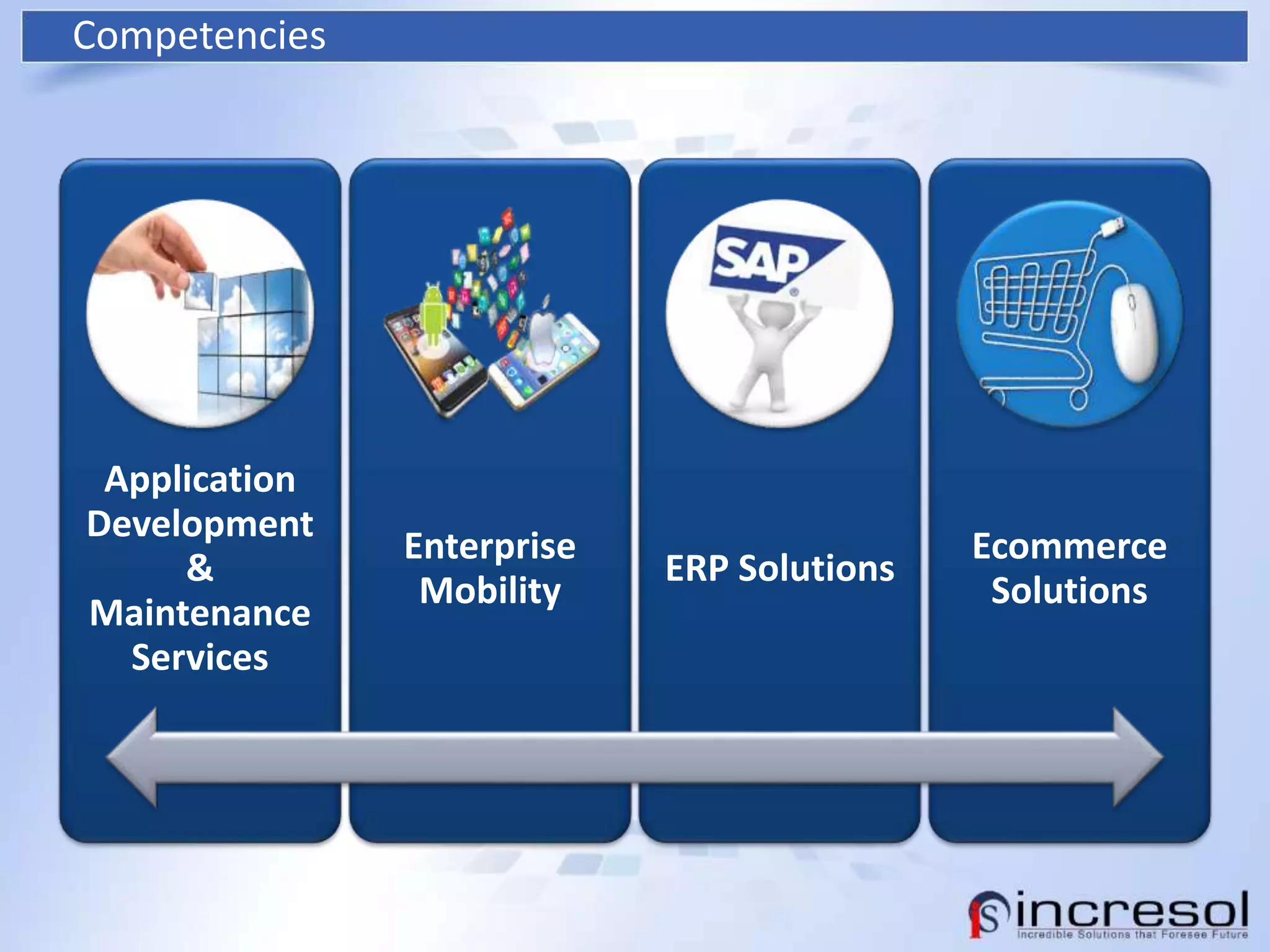Incresol Company Profile Presentation | PPT