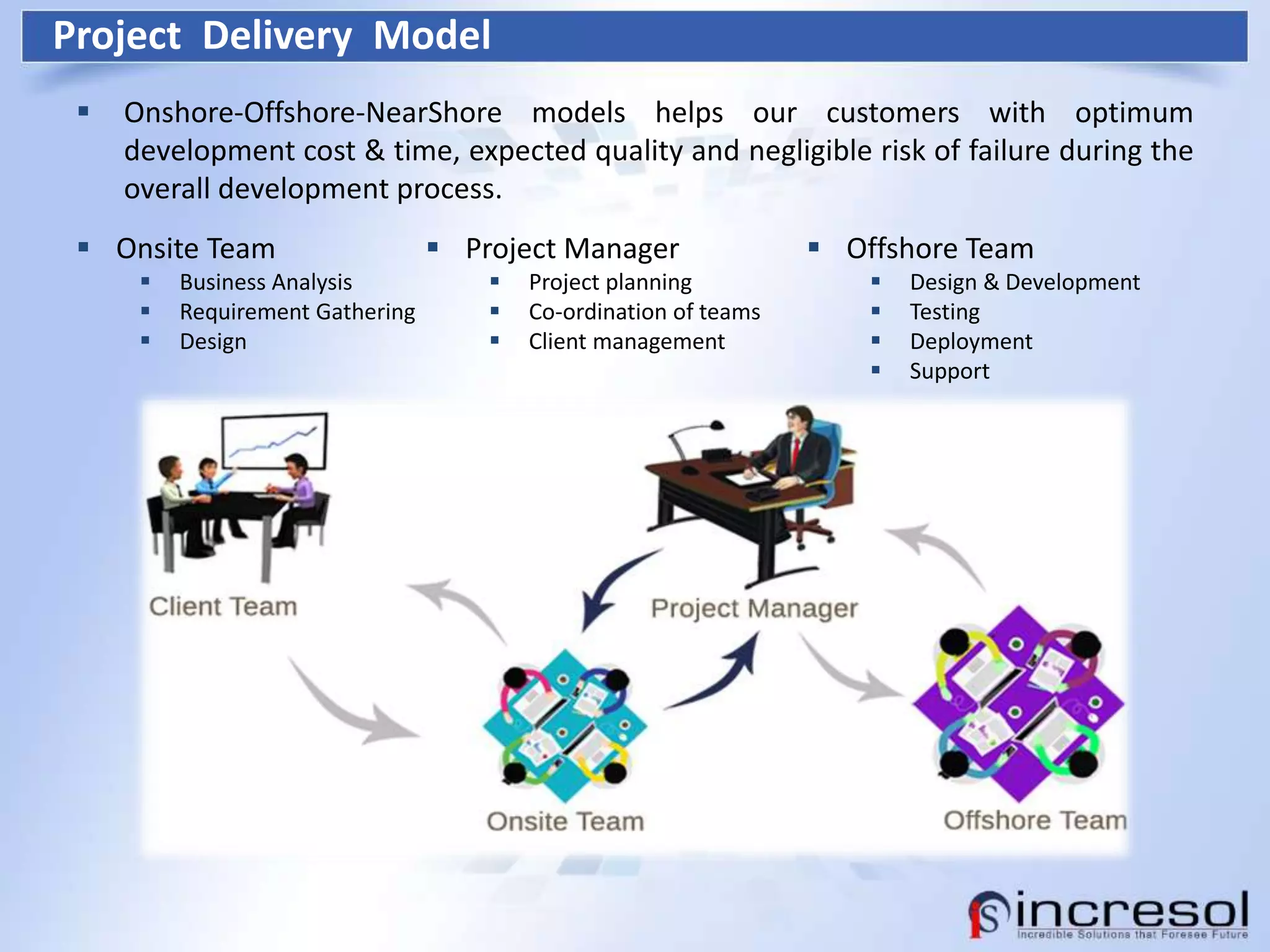 Incresol Company Profile Presentation | PPT