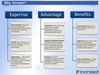 Incresol Company Profile Presentation | PPT