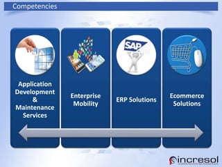 Incresol Company Profile Presentation | PPT