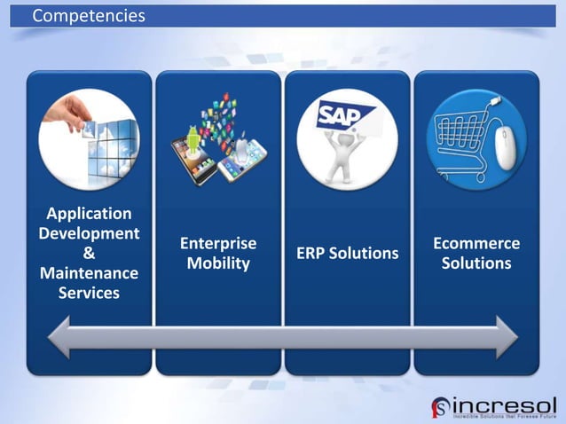 Incresol Company Profile Presentation | PPT