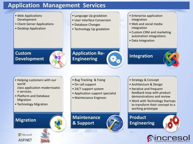 Incresol Company Profile Presentation | PPT