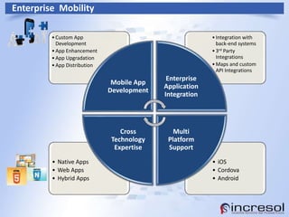 Incresol Company Profile Presentation | PPT