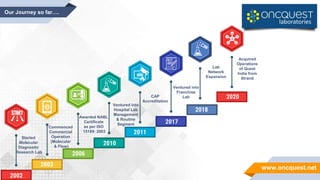 Corporate PPT Oncquest Laboratories March 2022.pptx