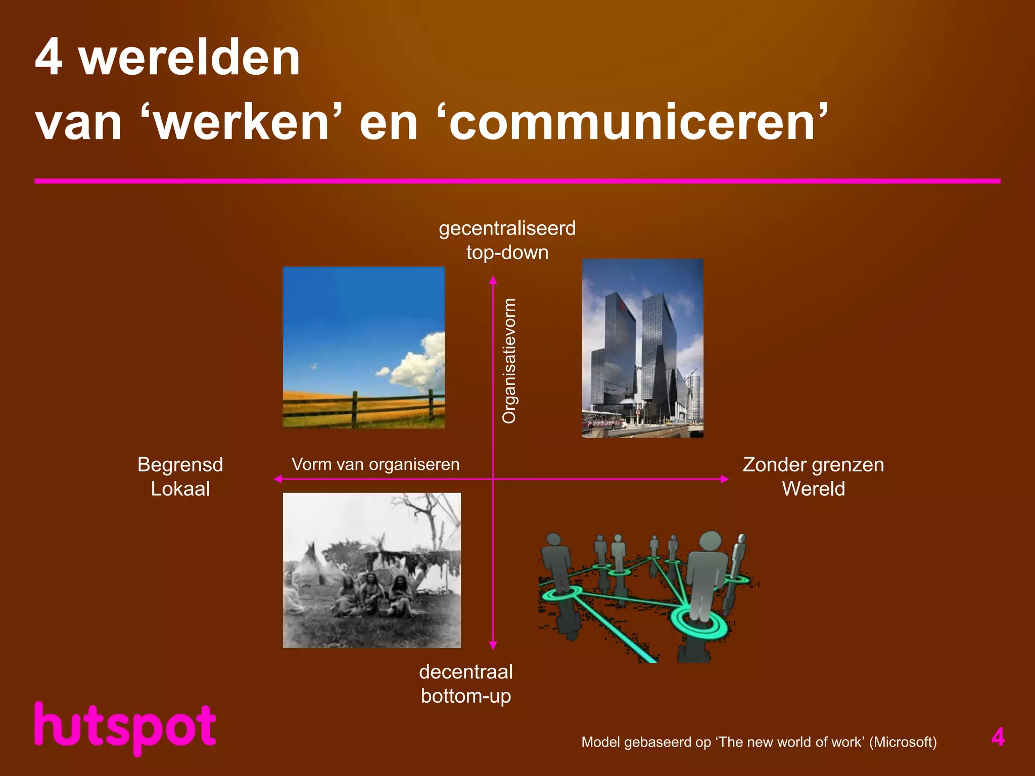 Corporate Presentatie Hutspot - Augustus 2008 | PDF