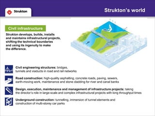 About Strukton | PPT