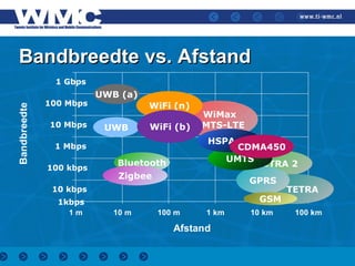 Corporate Presentatie Wmc & Figo | PPT