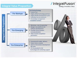 Integral Fusion | PPS