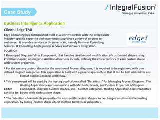 Integral Fusion | PPS