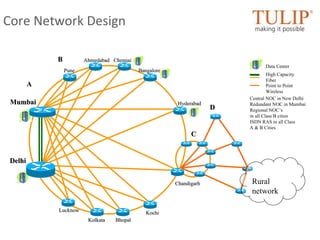 Corporate Presentation : Tulip Telecom | PPT | Computer Networking ...