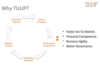 Corporate Presentation : Tulip Telecom | PPT | Computer Networking ...