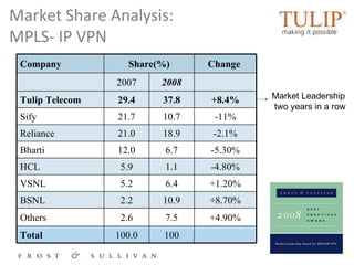 Corporate Presentation : Tulip Telecom | PPT | Computer Networking ...