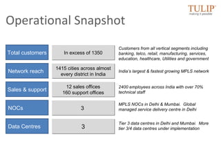 Corporate Presentation : Tulip Telecom | PPT | Computer Networking ...