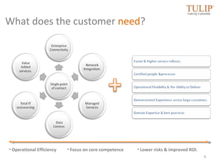 Corporate Presentation : Tulip Telecom | PPT | Computer Networking ...