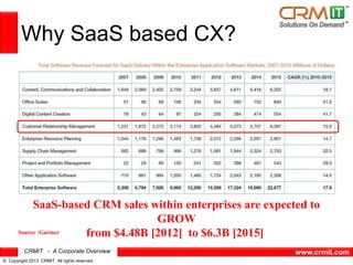 CRMIT Solutions - An Overview | PPT