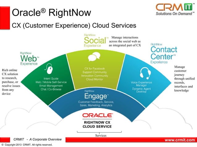 CRMIT Solutions - An Overview | PPT