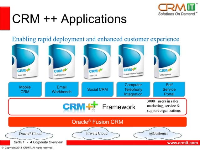 CRMIT Solutions - An Overview | PPT