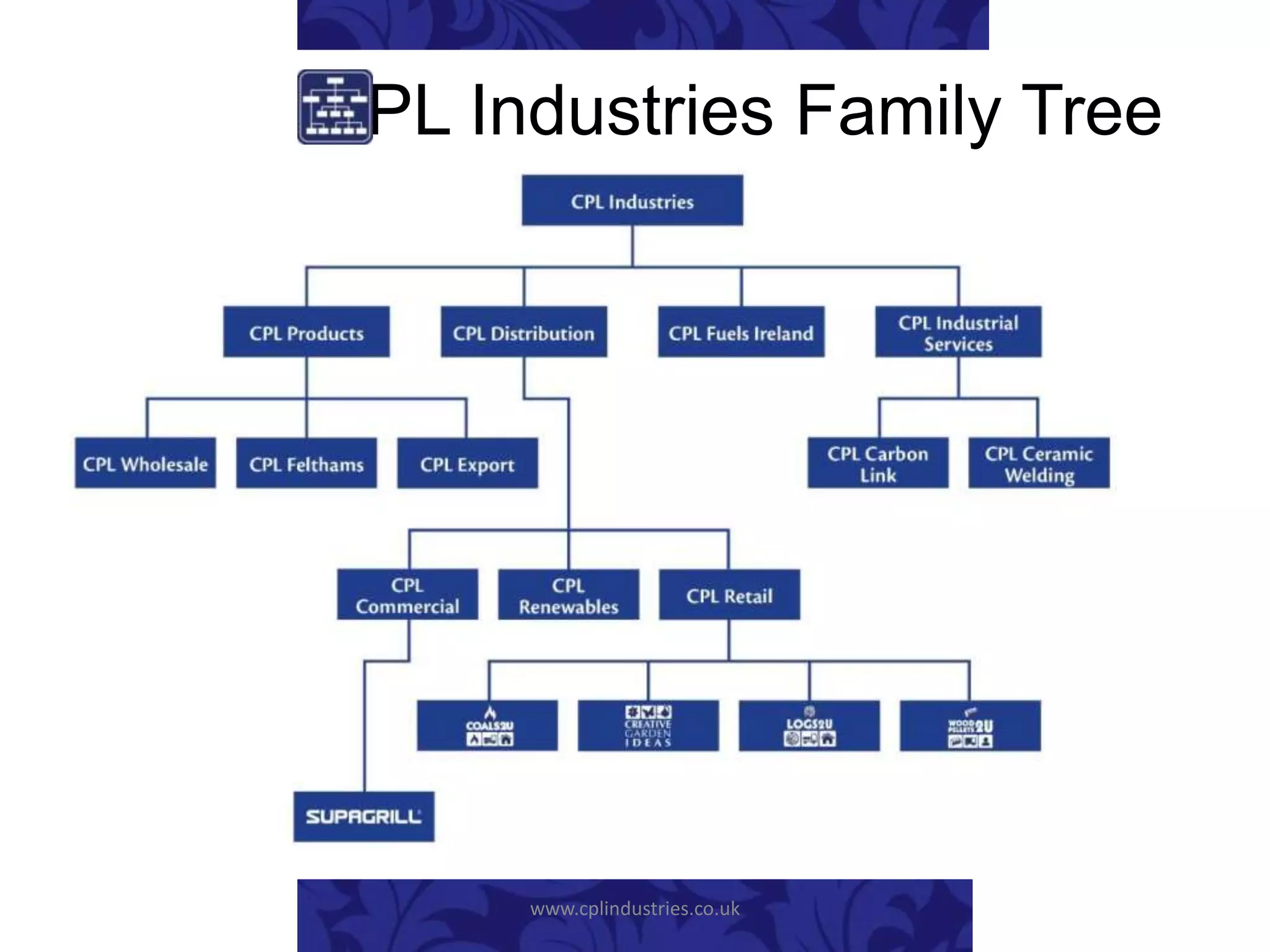 CPL Industries Corporate Presentation | PPTX