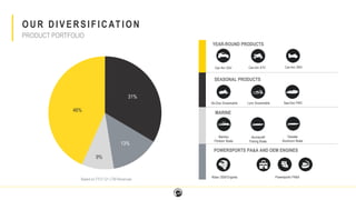 BRP_2020 Corporate presentation | PDF