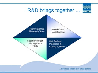 Corporatepresentation.ppt